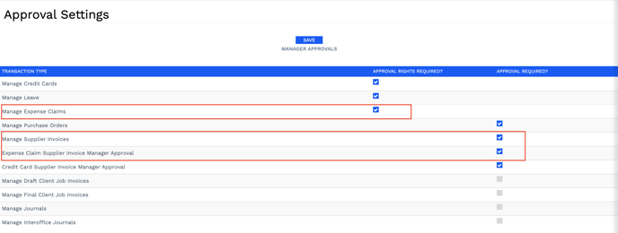 Expense claims approval workflow
