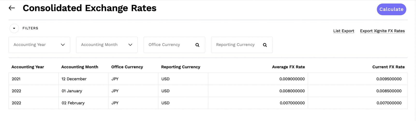 Cumulative Translation Adjustment (CTA)