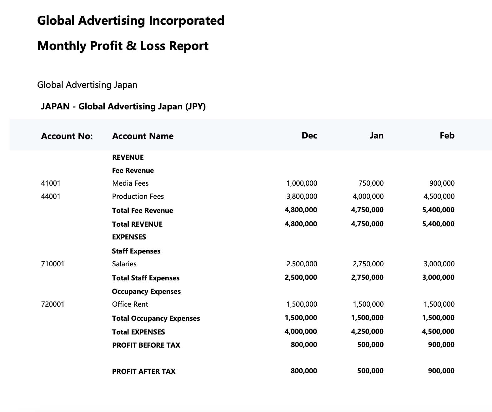 Cumulative Translation Adjustment (CTA)
