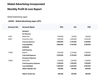 Cumulative Translation Adjustment (CTA)