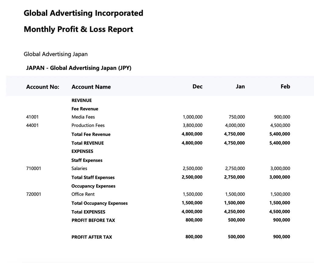 Cumulative Translation Adjustment (CTA)