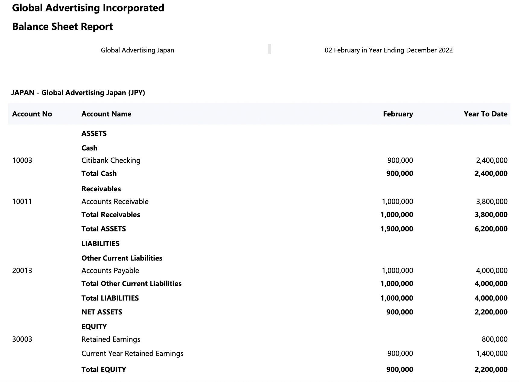 Cumulative Translation Adjustment (CTA)