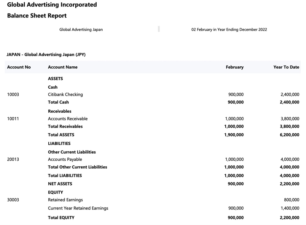 Cumulative Translation Adjustment (CTA)