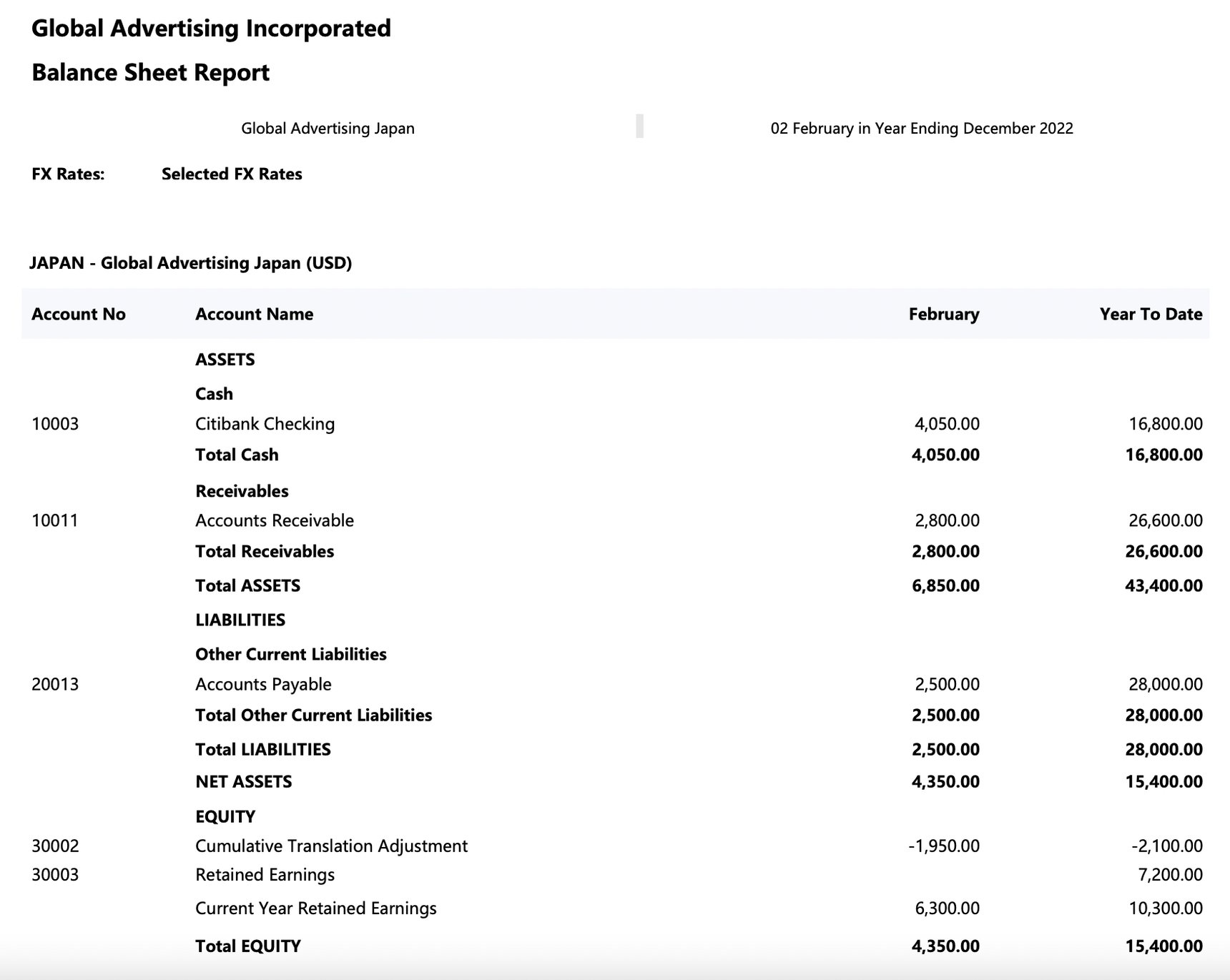 Cumulative Translation Adjustment (CTA)