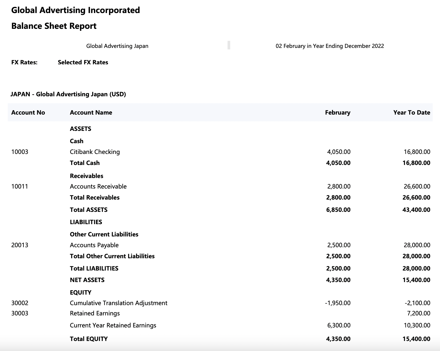 Cumulative Translation Adjustment (CTA)