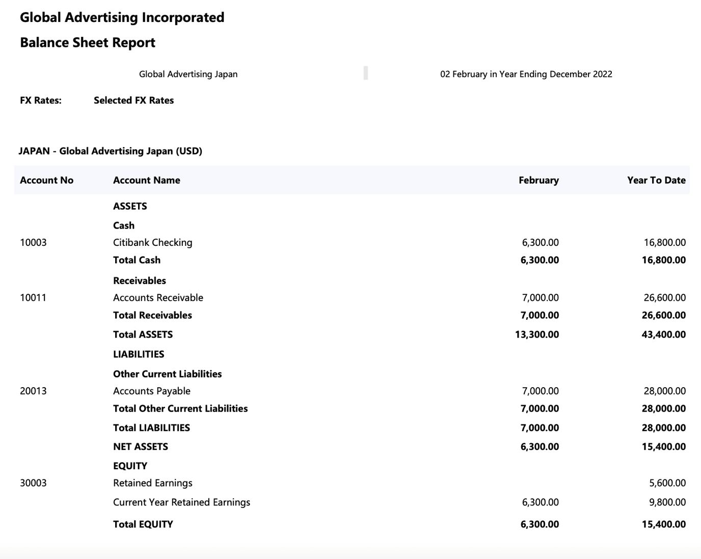 Cumulative Translation Adjustment (CTA)