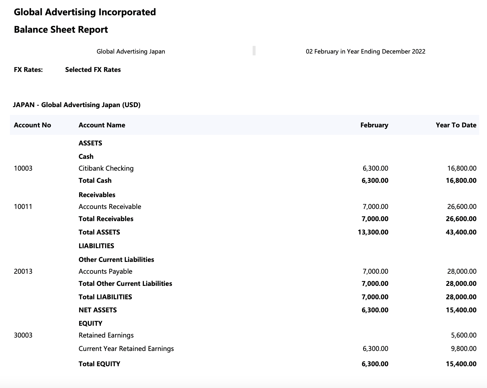 Cumulative Translation Adjustment (CTA)