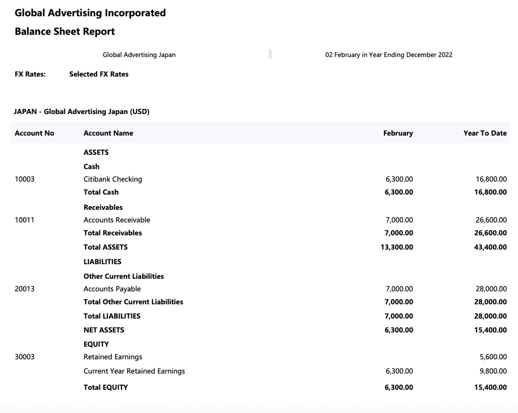 Cumulative Translation Adjustment (CTA)
