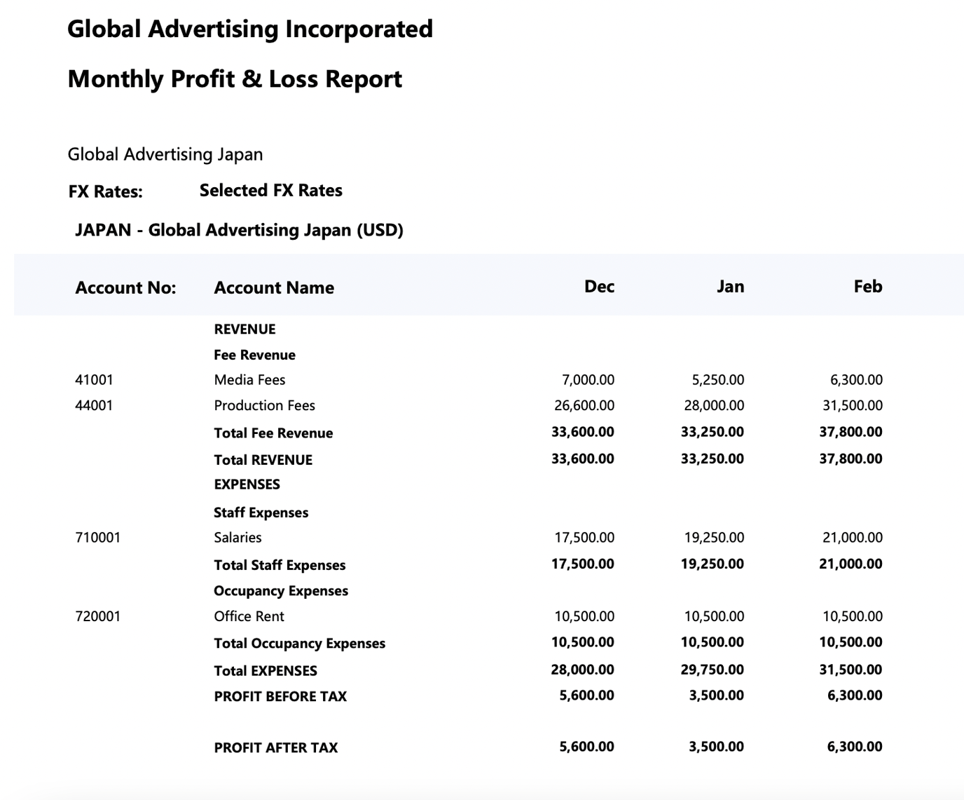 Cumulative Translation Adjustment (CTA)