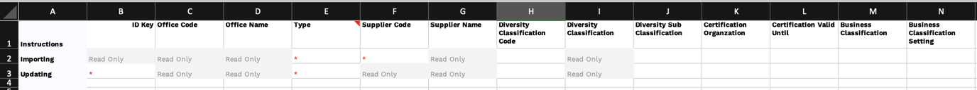 Diversity and business classifications