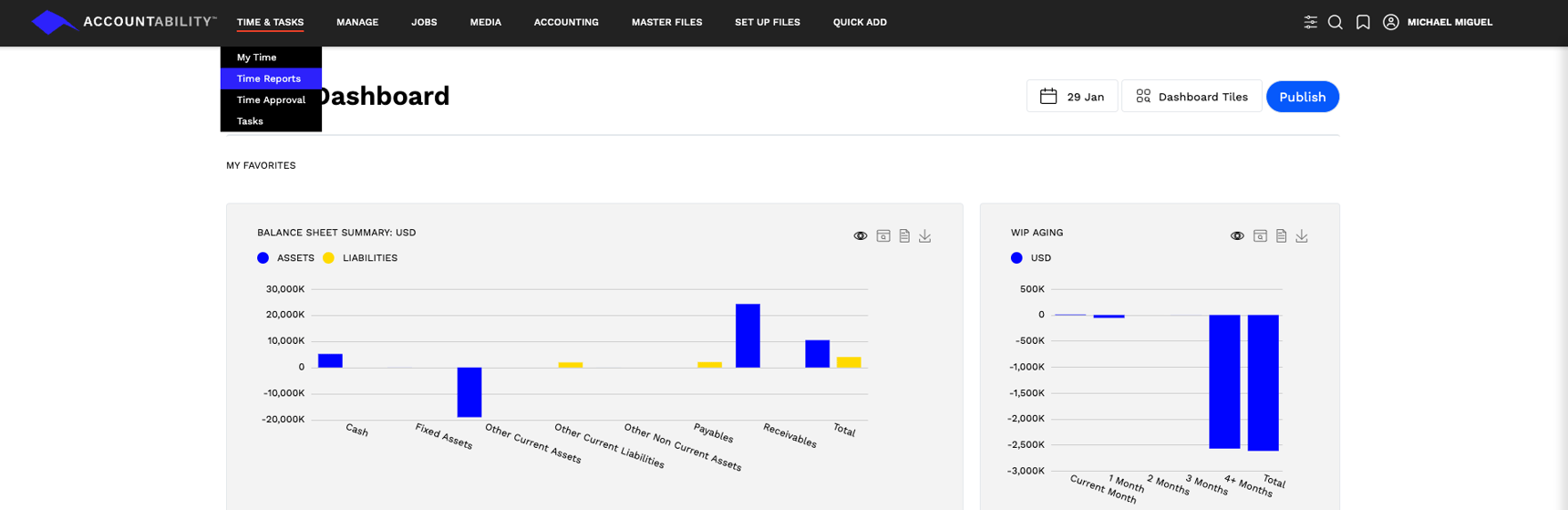 Employee utilization report